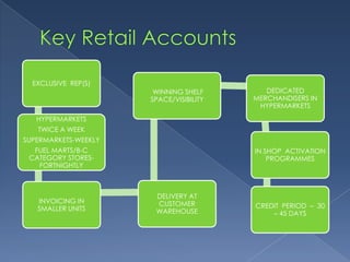 Ekulo Distribution is the Gateway to Africa | PPTX