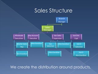 Ekulo Distribution is the Gateway to Africa | PPTX