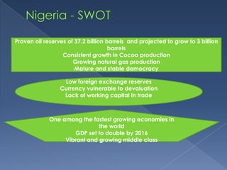 Ekulo Distribution is the Gateway to Africa | PPTX