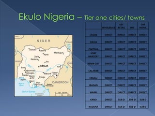 Ekulo Distribution is the Gateway to Africa | PPTX
