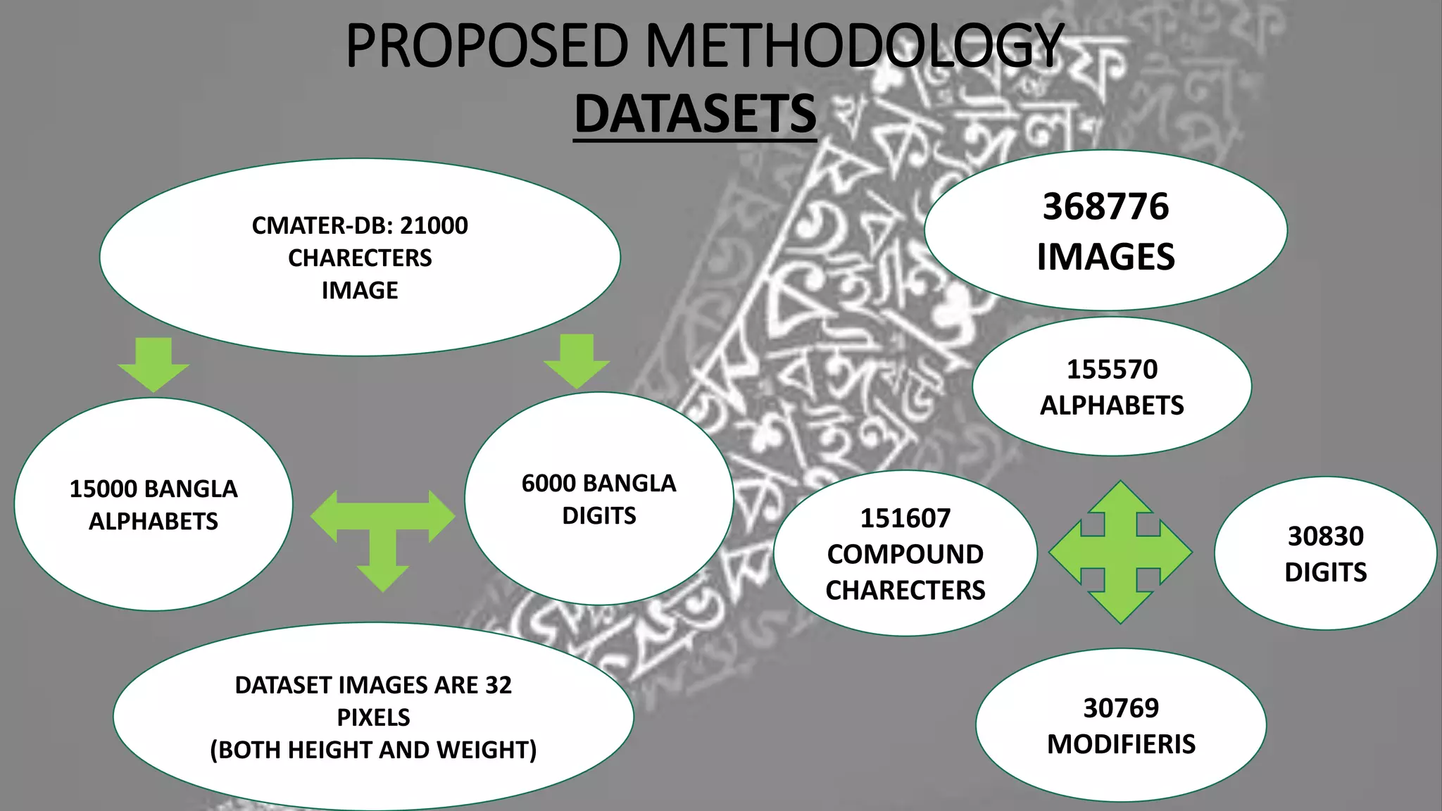 Ekush Net Using Convolutional Neural Networkcnn For Bangla Hand Writing Recognition Ppt