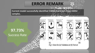 Ekush Net-Using Convolutional Neural Network(CNN) for Bangla Hand ...