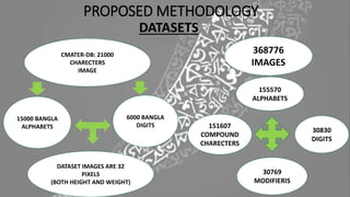 Ekush Net-Using Convolutional Neural Network(CNN) for Bangla Hand ...