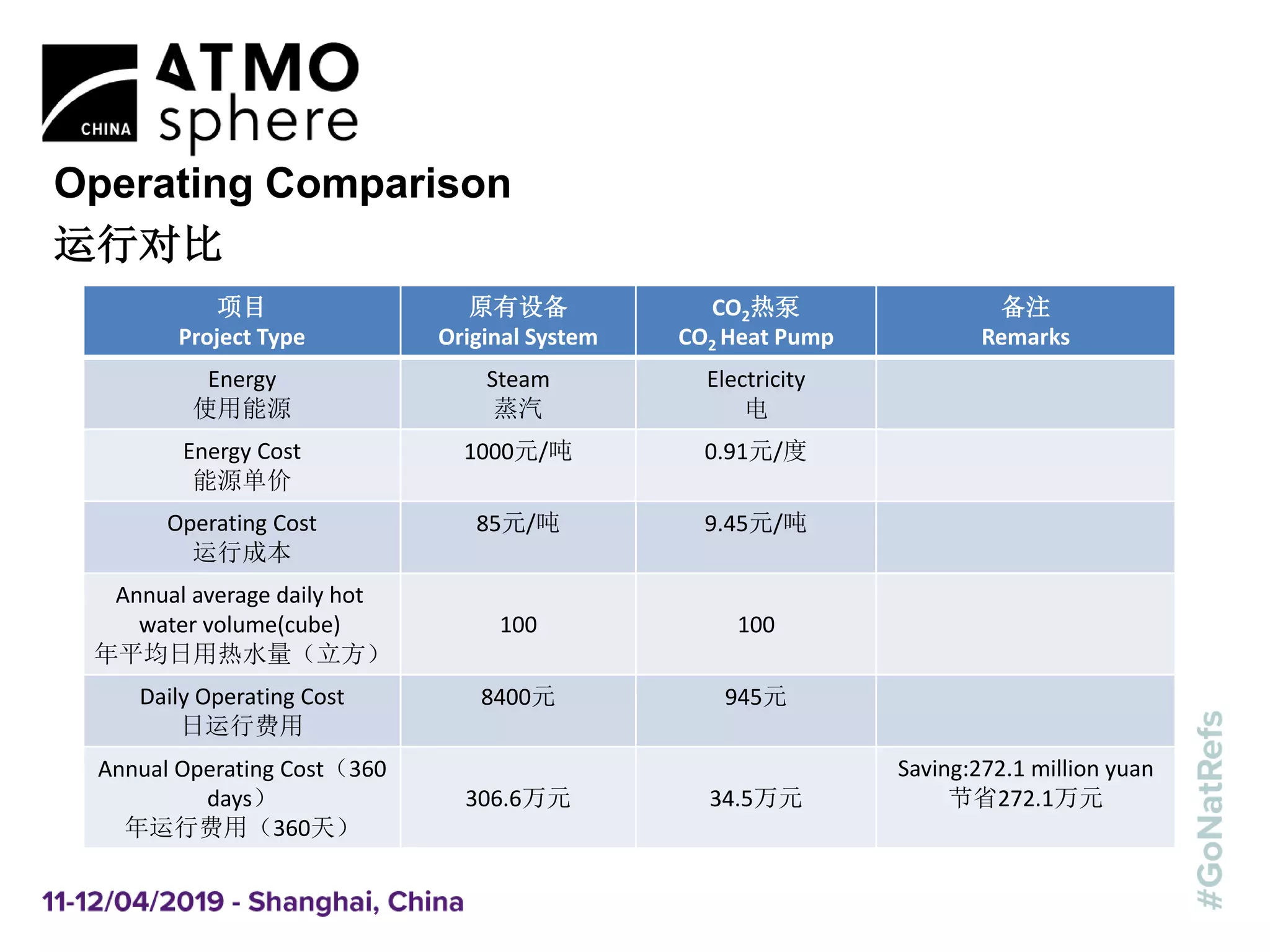 Jianping Wang, Intercontinental Shanghai Pudong | PPT