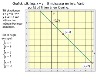 Ekvationssystem | PPT