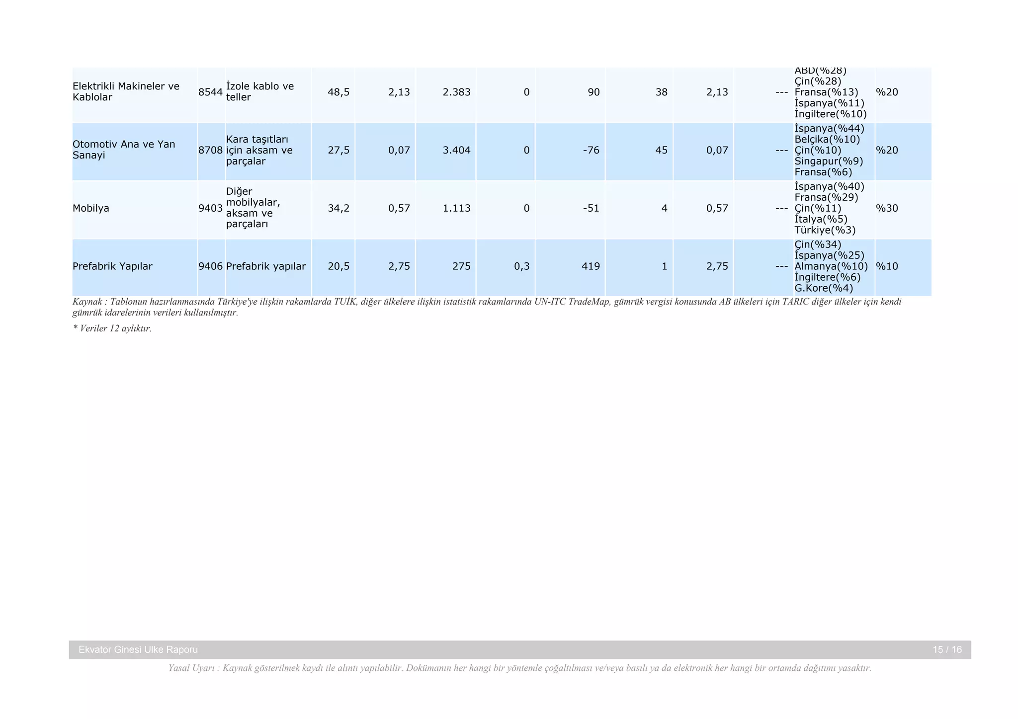 Ekvator ginesi ulke_raporu_2013 | PDF