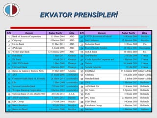 Ekvator prensipleri | PPT