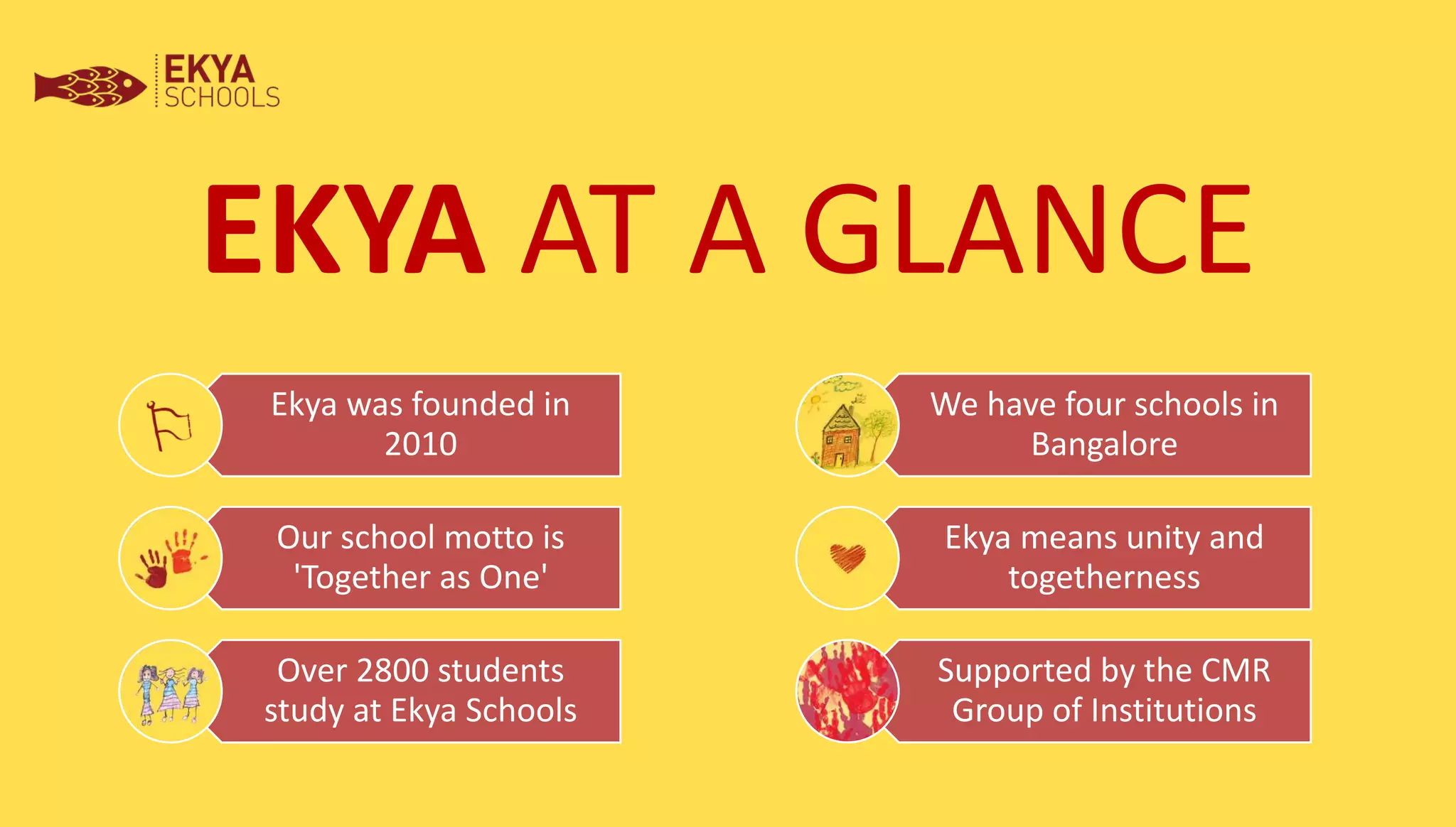 Ekya Top Schools in Bangalore | PPTX