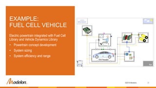 Electrification Library - Overview | PPT