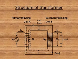 transformer | PPT