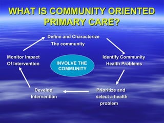 El Badawy 2004 | PPT