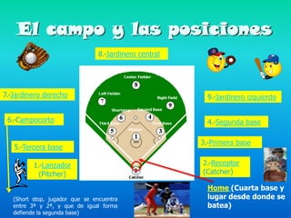 Posiciones Del Campo De Beisbol