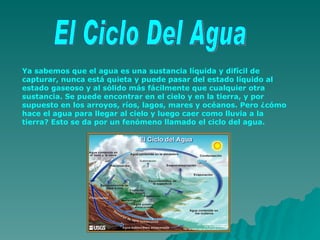 El Ciclo del Agua | PPT