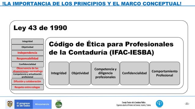 El codigo-de-etica-para-los-contadores-publicos-iesba-2014-vs-iesba ...