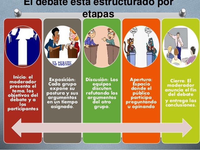 El debate-exposicion