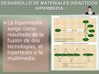 EL DISEÑO DEL SISTEMA HIPERMEDIA | PPT