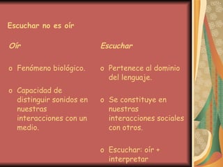 El Escuchar \"El Lado Oculto del Lenguaje\" | PPT