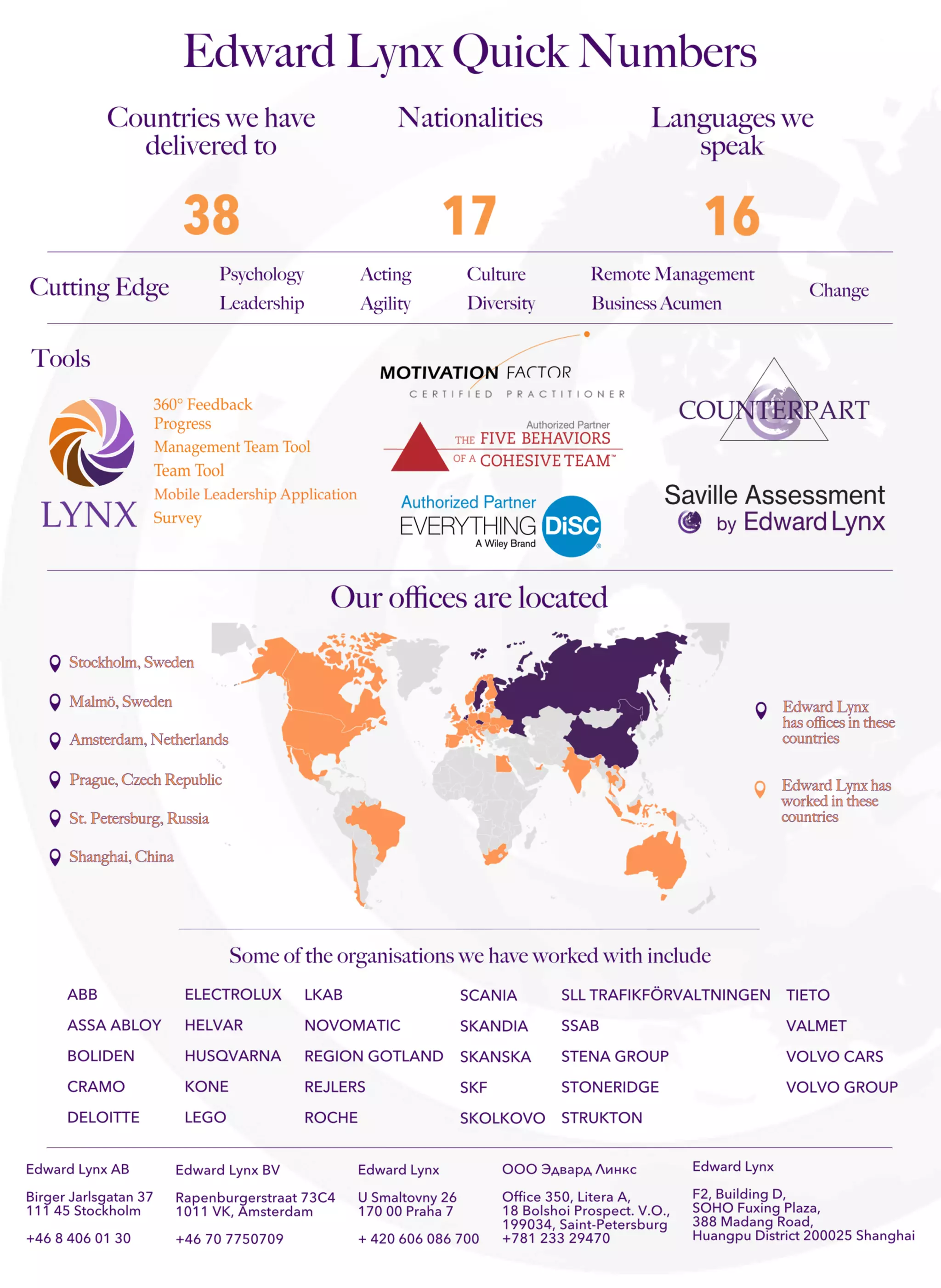 Edward Lynx Quick Facts | PDF