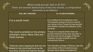 RIZAL'S LIFE AND WORKS.pptx