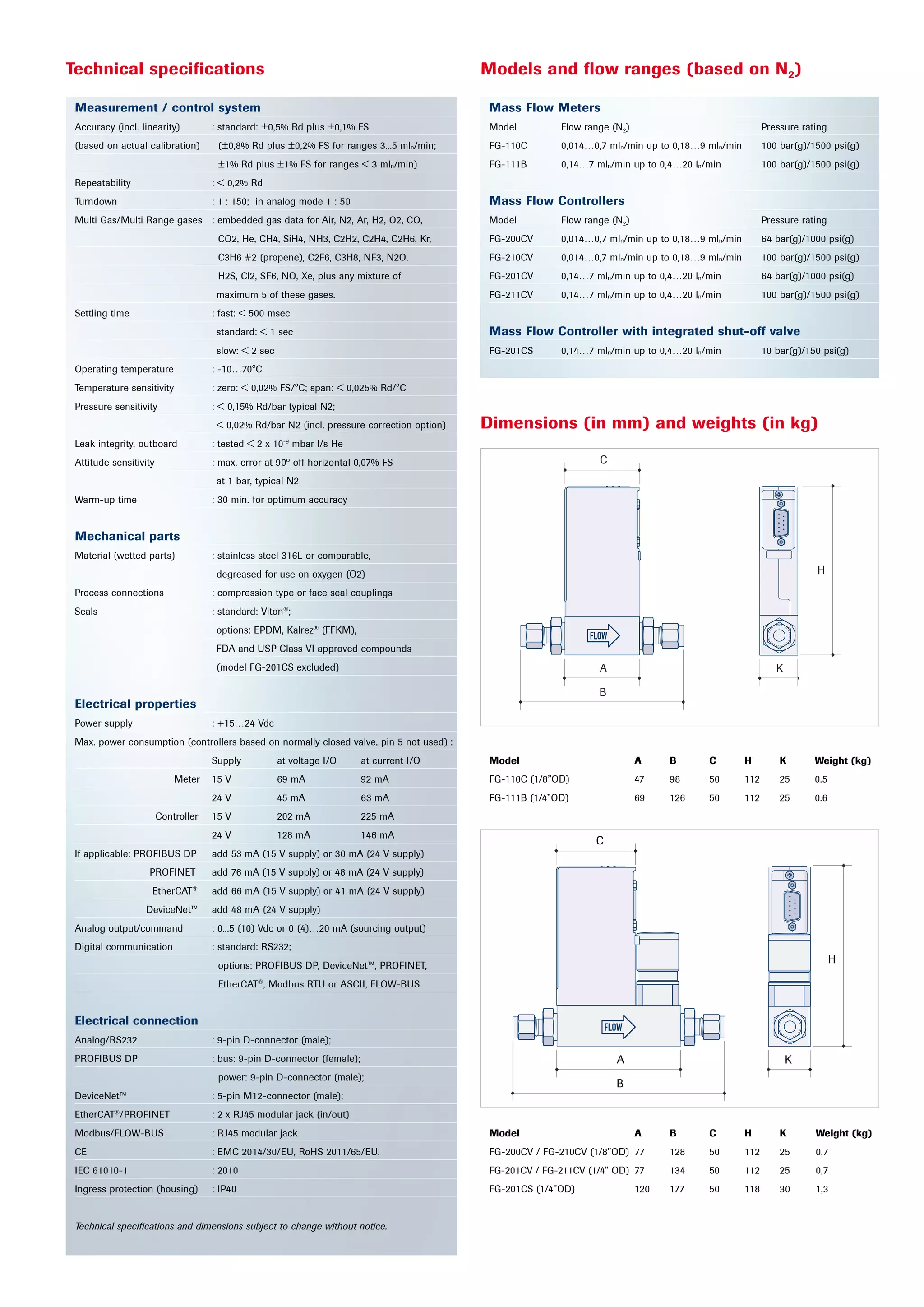 EL-FLOW Prestige Mass Flow Controller and Flow Meter | PDF