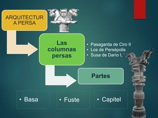 IMPERIO PERSA | PPTX