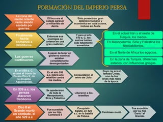 IMPERIO PERSA | PPTX