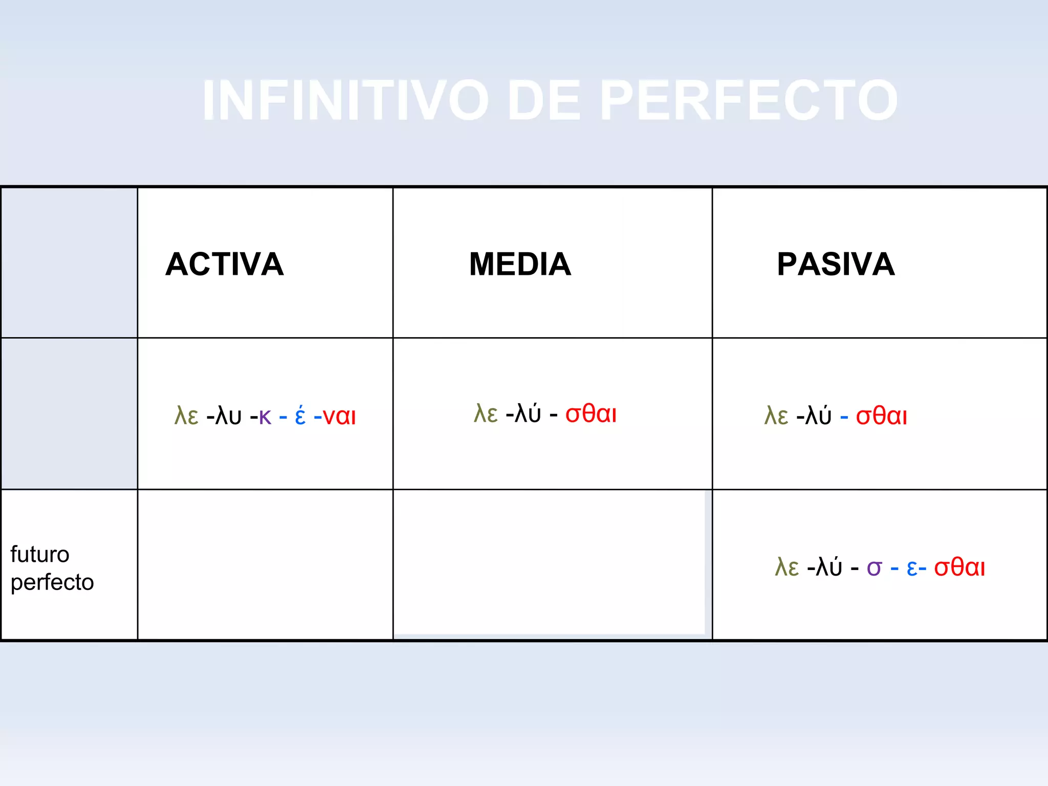 El infinitivo-griego | PPT