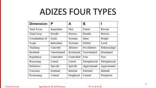 El kholy assessment tests presentation | PPT