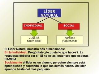 El Líder Natural y Corporativo | PPT