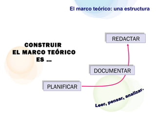 El marco-teorico | PPT