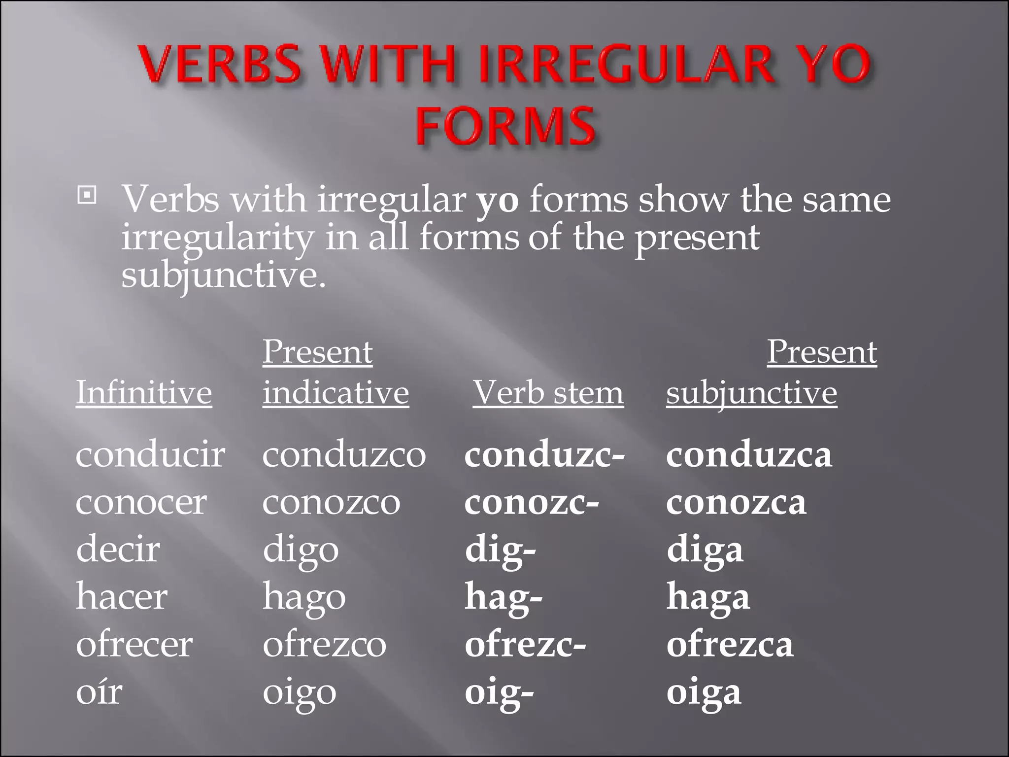 El Modo Subjuntivo | PPT