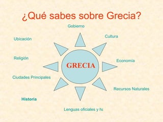 El Mundo Griego | PPT