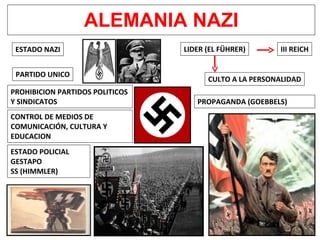 El Nazismo Alemán | PPT