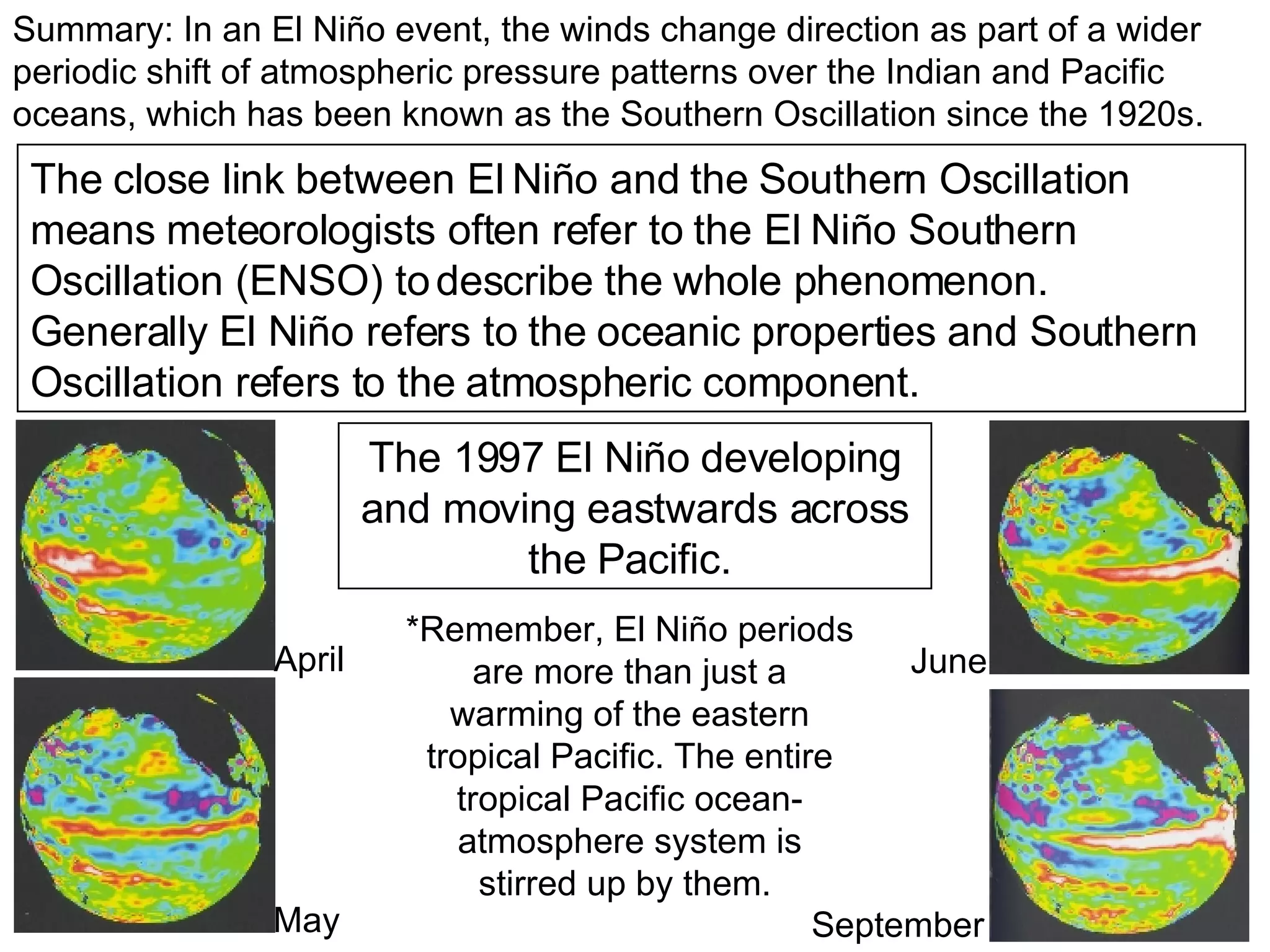El Nino Theory | PPT