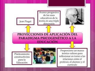 El Paradigma Psicogenético | PPTX
