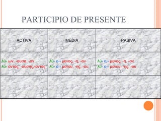 El Participiogriego | PPT