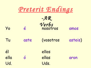 El Pretérito de los verbos | PPT