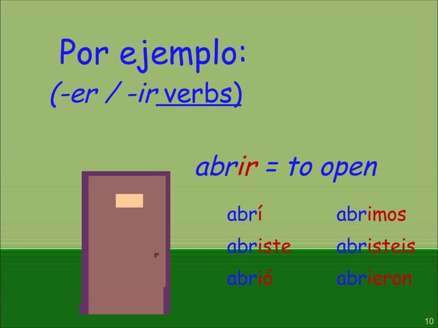 El Pretérito In Spanish | PPT