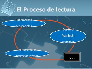 El Proceso De Lectura | PPS