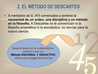 El racionalismo: Descartes | PPS