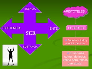 E L Ser y La MEtafísiCa | PPT