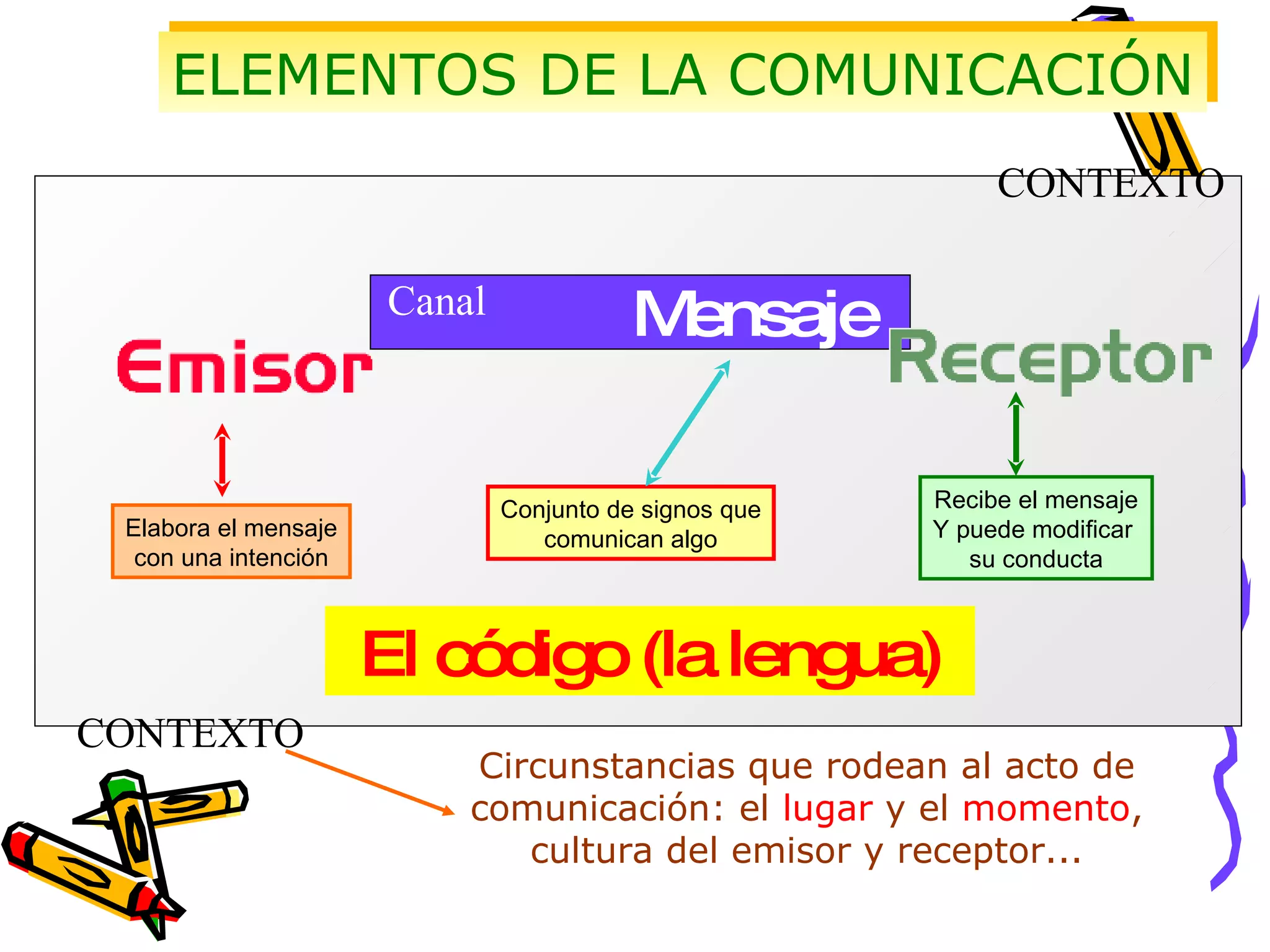 El Signo Y La Comunicacion Y Las Funciones Del Lenguaje | PPT