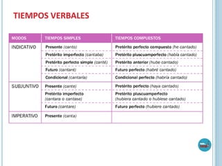 El-verbo-5to-grado-completooooooooo.pptx