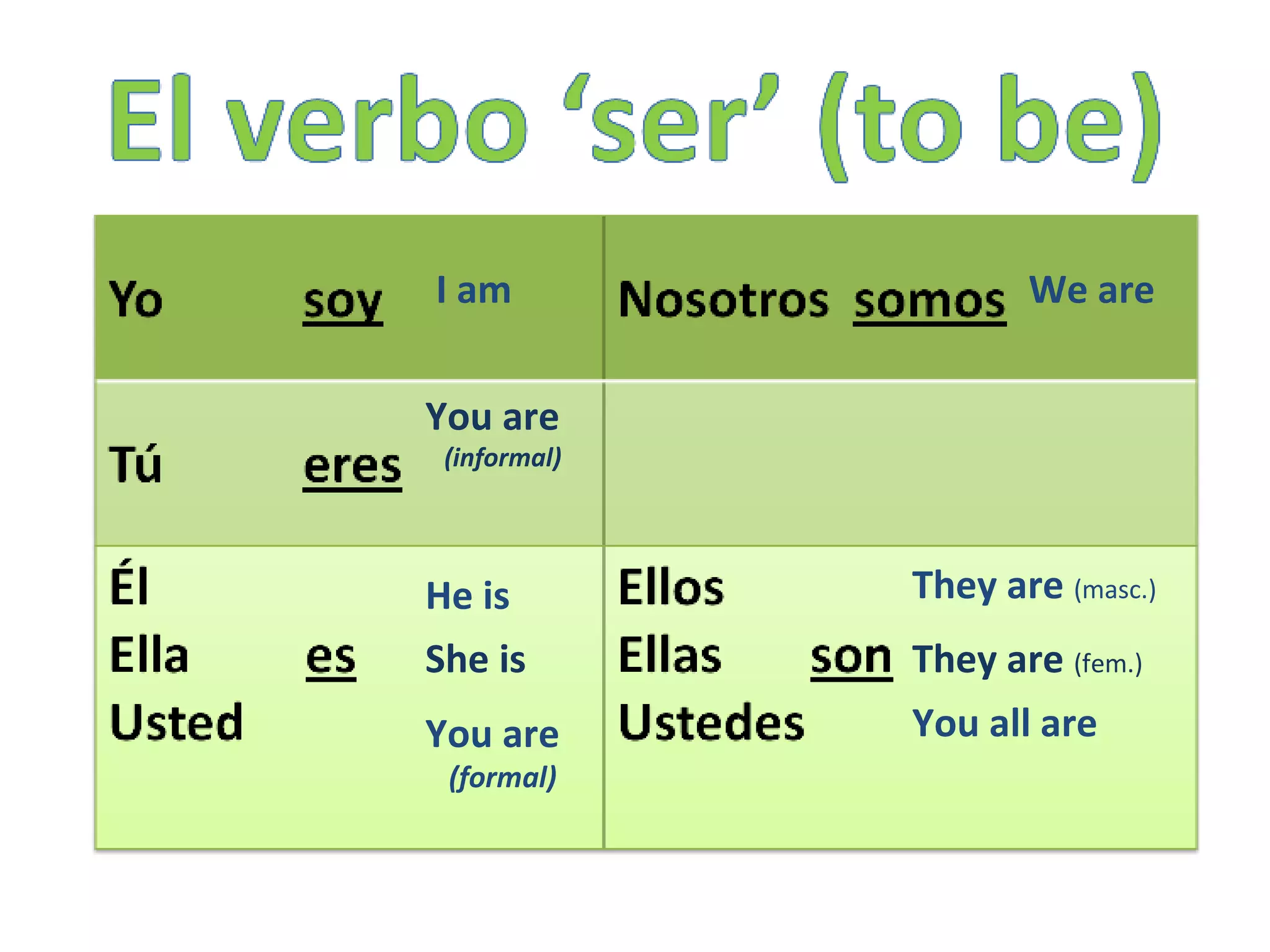 El verbo ser y los adjetivos | PPT