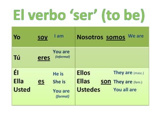 El verbo ser y los adjetivos | PPT