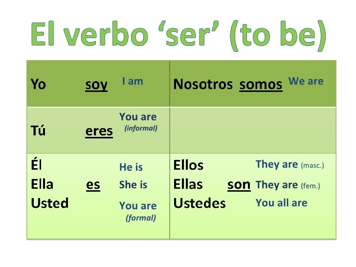 El verbo ser y los adjetivos