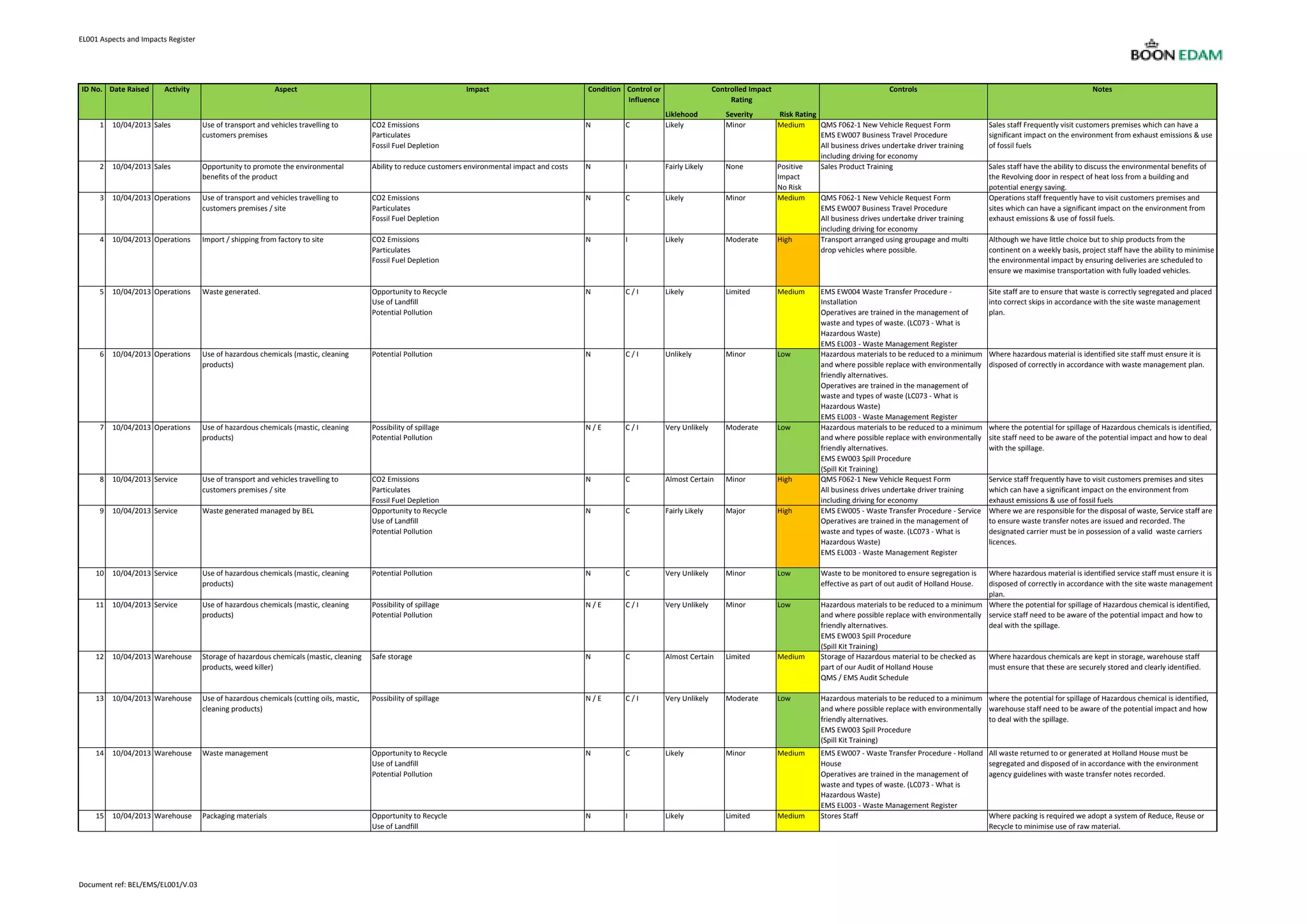El001 environmental aspects and impacts register website | PDF