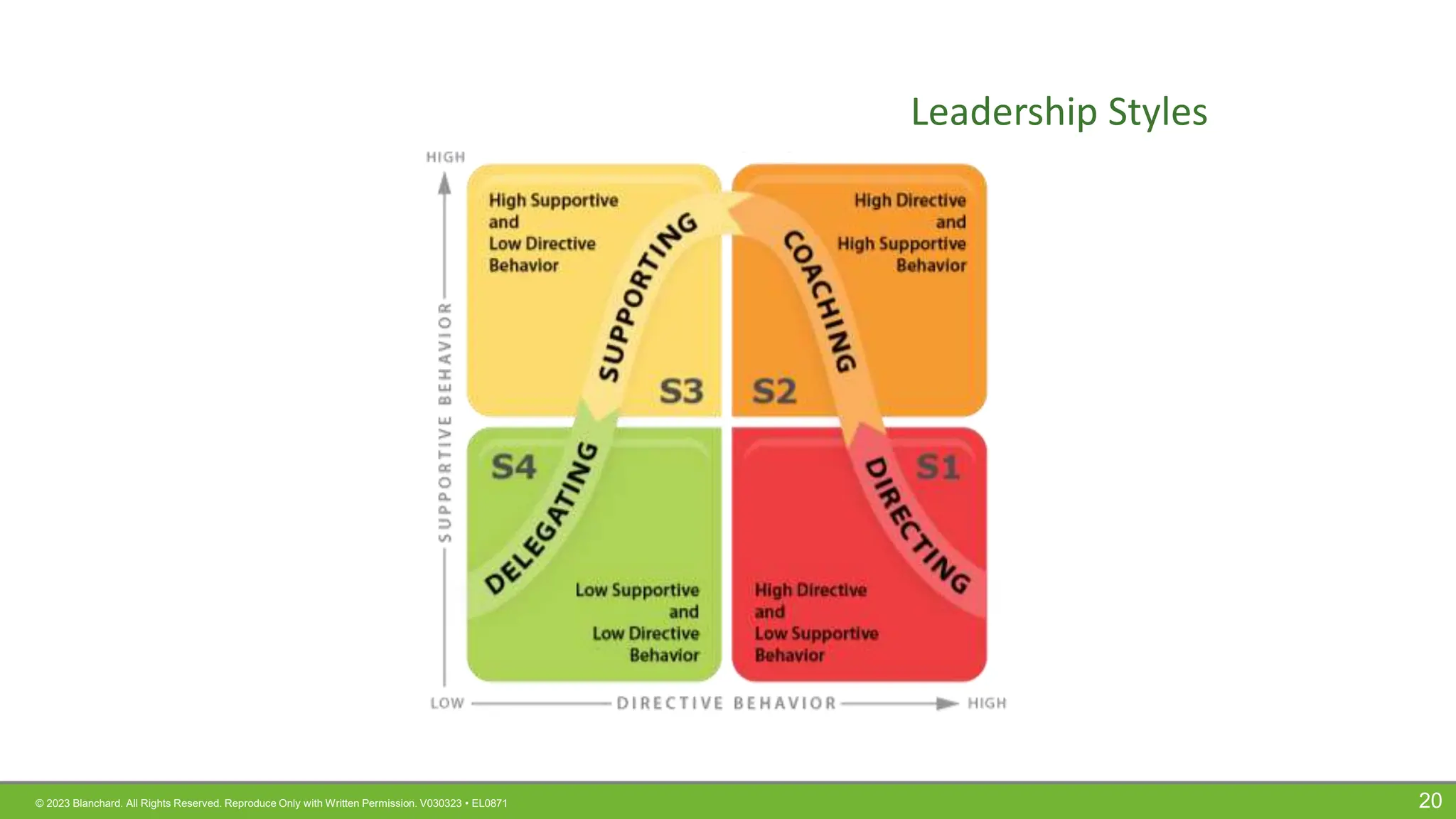 EL0871+SLX+Learn+SLII+WORKING Model.pptx