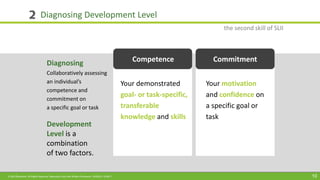 EL0871+SLX+Learn+SLII+WORKING Model.pptx