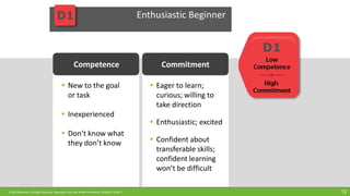 EL0871+SLX+Learn+SLII+WORKING Model.pptx